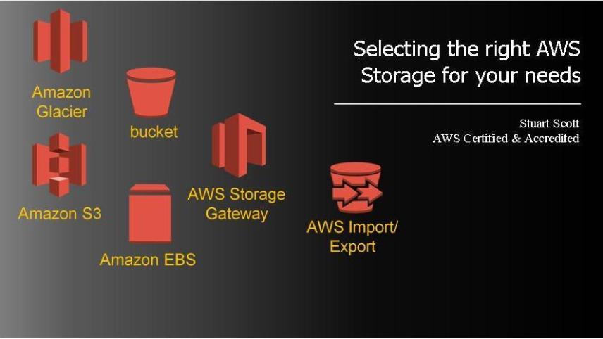 Selecting the right AWS (Amazon Web Services) Storage for your needs ...