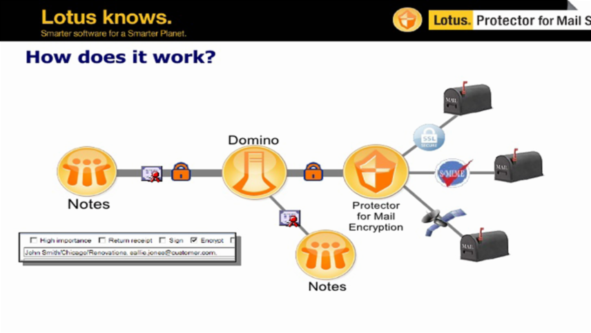 Simple Approach to Encrypt Lotus Notes Email | Experts Exchange