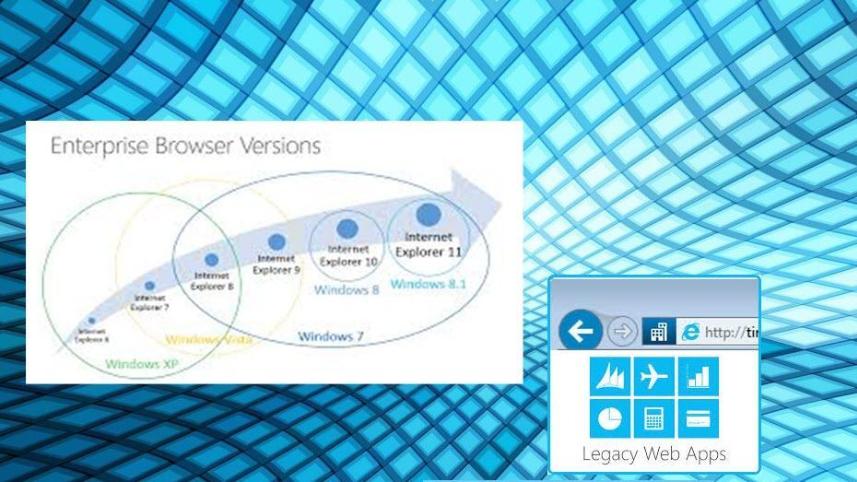 Citrix and Internet Explorer 11 Enterprise Mode Part 1 | Experts Exchange