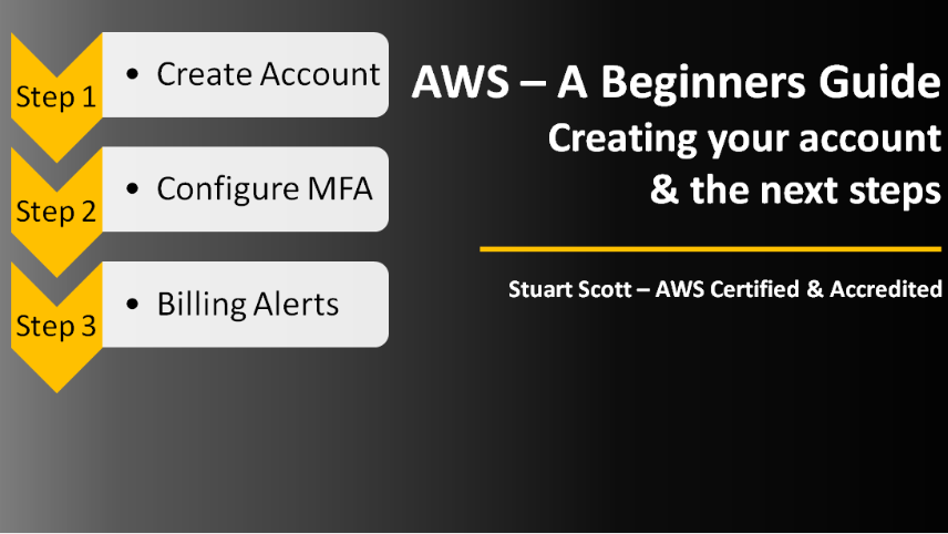 A Beginners Guide - Creating an AWS Account and the next steps ...
