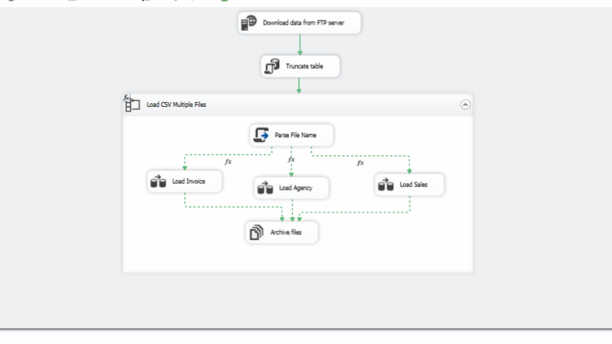 How to load and archive multiple files in SSIS | Experts Exchange