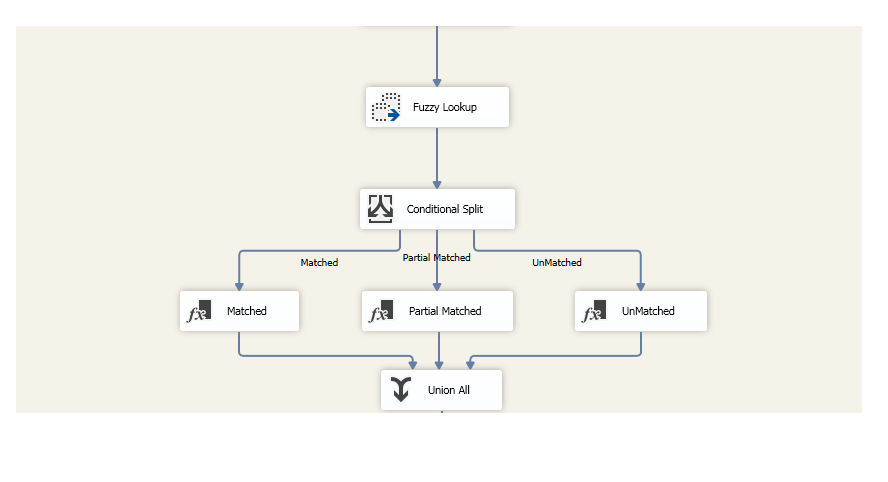 How to apply FUZZY algorithm in SSIS? | Experts Exchange