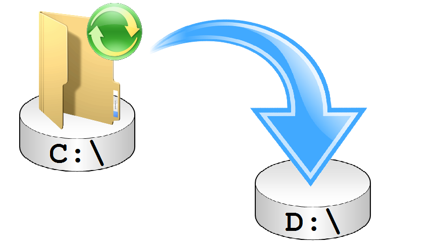 Moving the Offline Folder Cache in Windows (7, 8, 8.1 and 10) | Experts ...