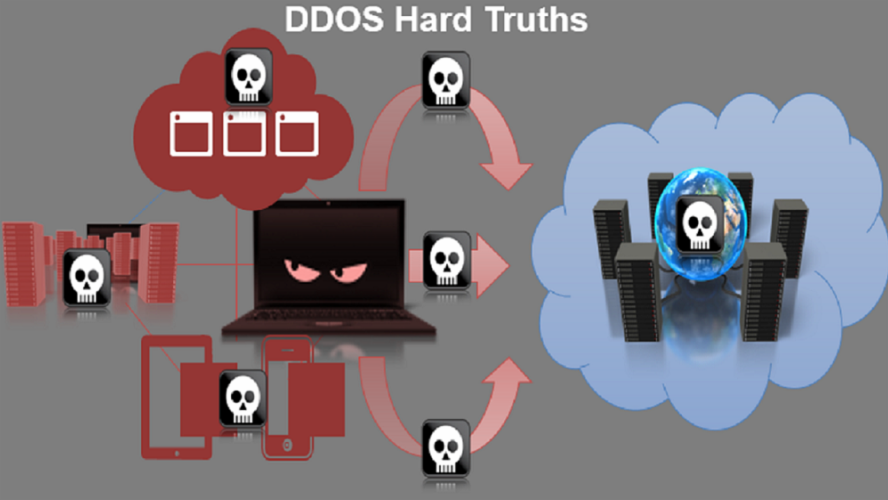 Going for effective DDoS mitigation measures. | Experts Exchange