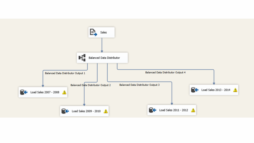 How to implement Parallel Executions in SSIS? | Experts Exchange