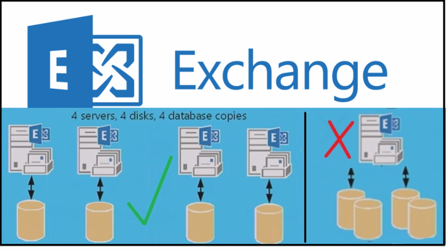 Recommended hardware structure for Microsoft exchange server. | Experts ...