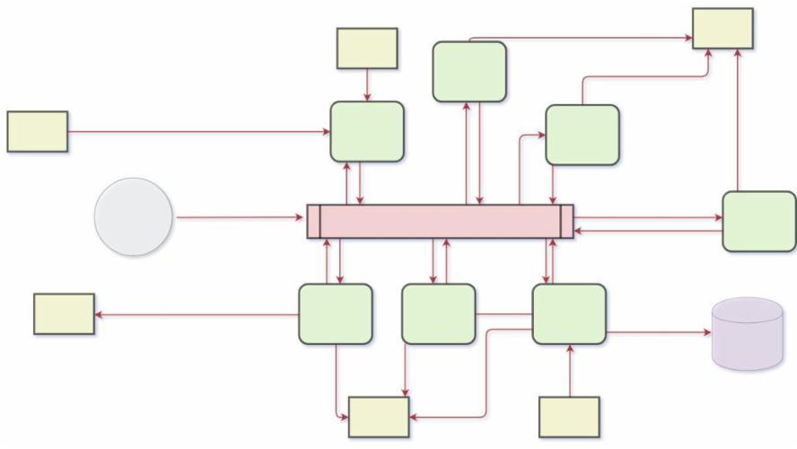 Threat Modeling Process: Basics and Purpose | Experts Exchange