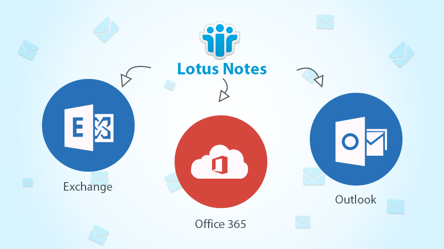 Lotus Notes Mail Conversion Utility to Migrate NSF to Exchange ...