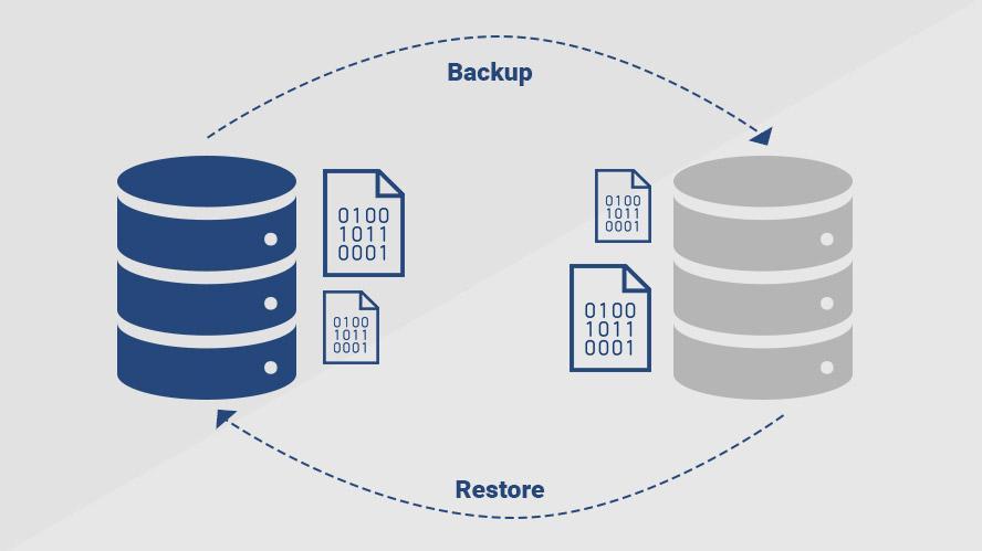 SQL Database Backup and Recovery - All you Need to Know | Experts Exchange