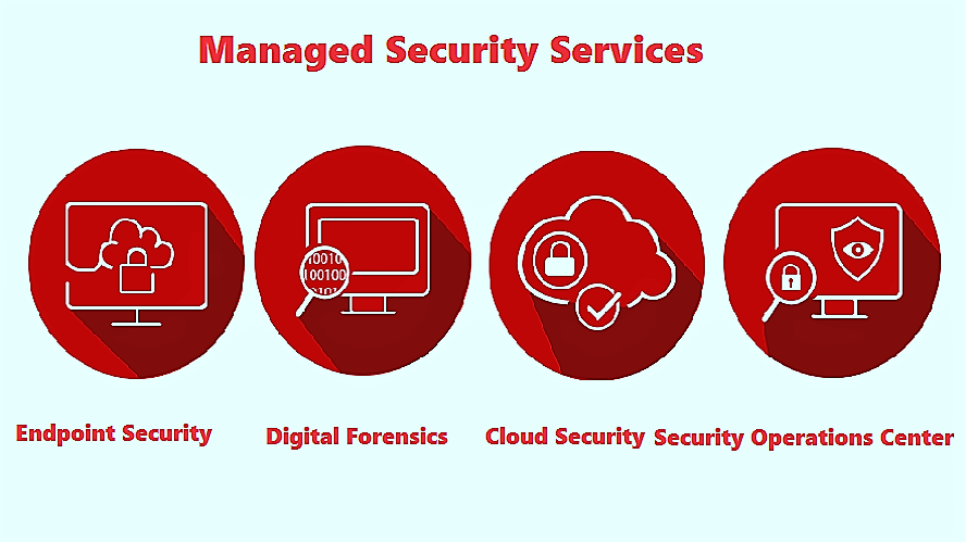 Managed Security Services: A Mastermind IT Business Security Plan ...