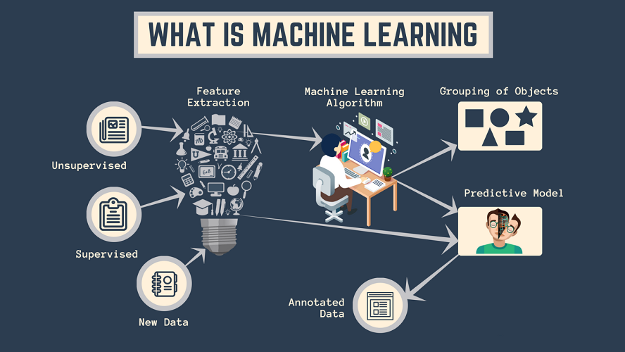 Machine Learning with R and SQL Server 2017 | Experts Exchange