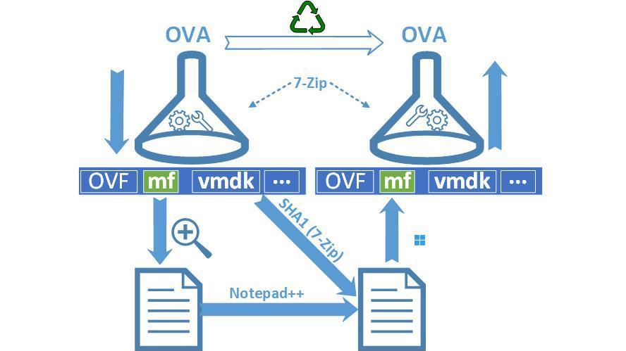 Rebuild an OVA appliance: A free approach to enable legacy hypervisors ...