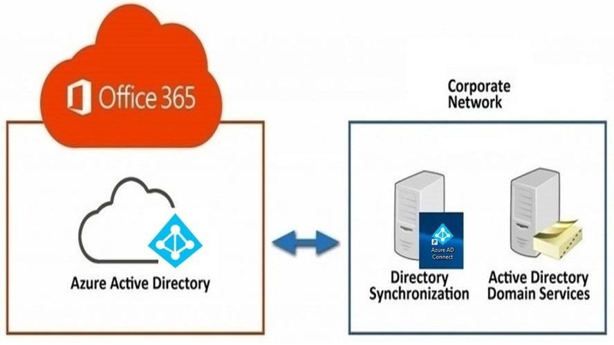 SMTP hard matching (with immutable ID). | Experts Exchange
