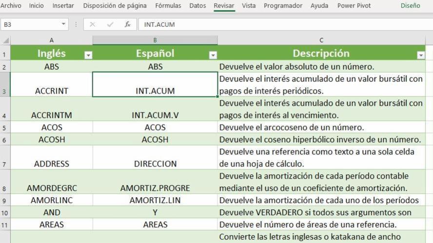 Excel formula name translator: Spanish - English and English - Spanish ... Excel formula name translator: Spanish - English and English - Spanish ...