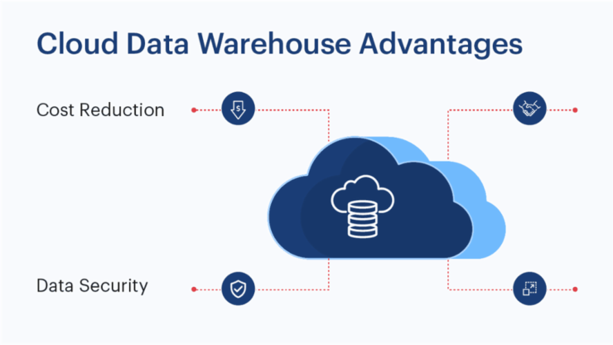 Cloud Data Warehousing: Unleashing the Power of Azure and AWS | Experts Exchange