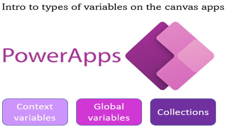Intro to types of variables on the canvas apps | Experts Exchange