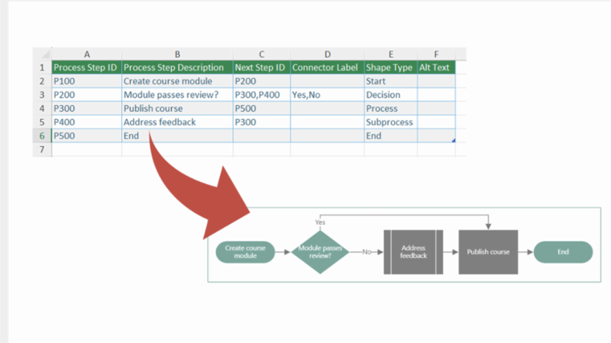 Generate Visio flowcharts and swimlane diagrams from data | Experts ...
