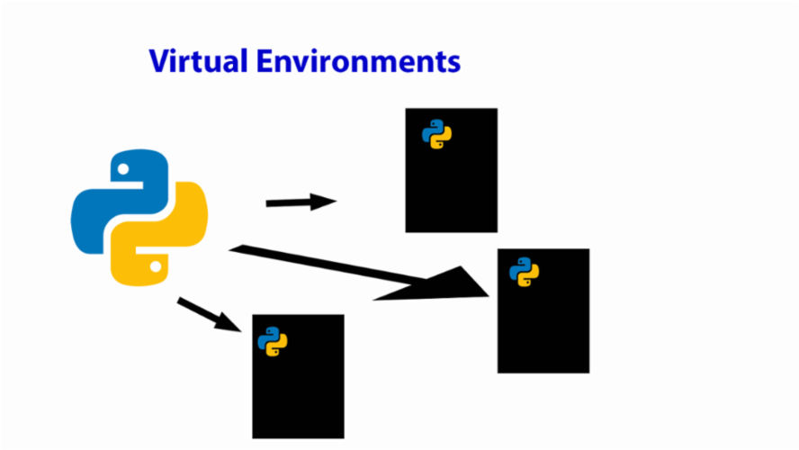 Why use a virtual environment in Python? | Experts Exchange