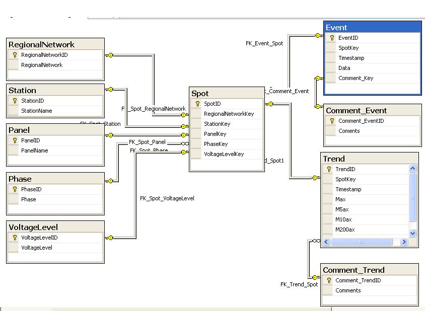 Solved: How to optimize the database | Experts Exchange