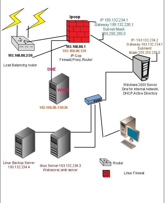 Solved: How to forward all https request by using one isp line ...