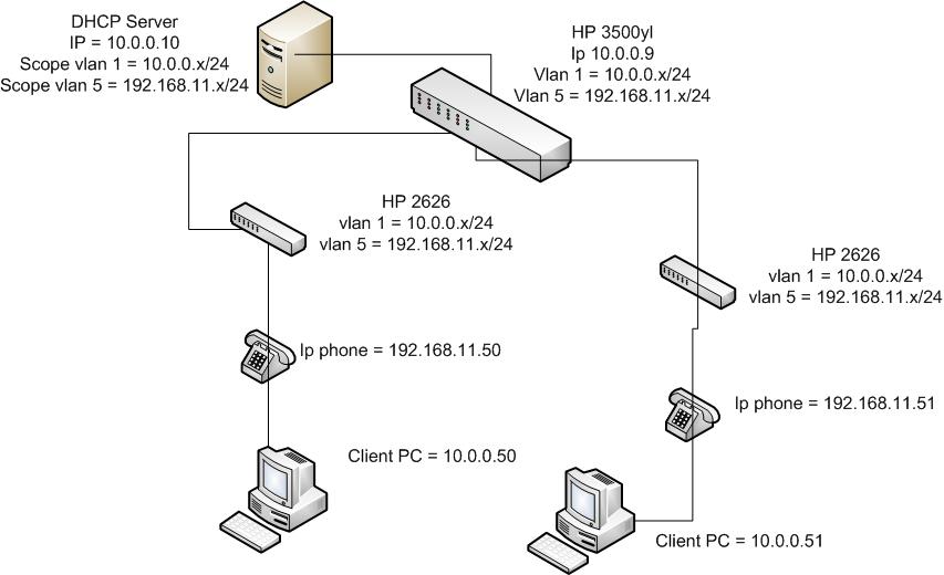 Solved: HP ProCurve network setup | Experts Exchange