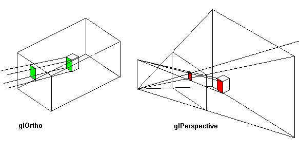 GLulookat() OPenGL PRP VPN Solutions | Experts Exchange