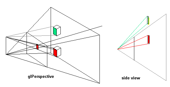 GLulookat() OPenGL PRP VPN Solutions | Experts Exchange