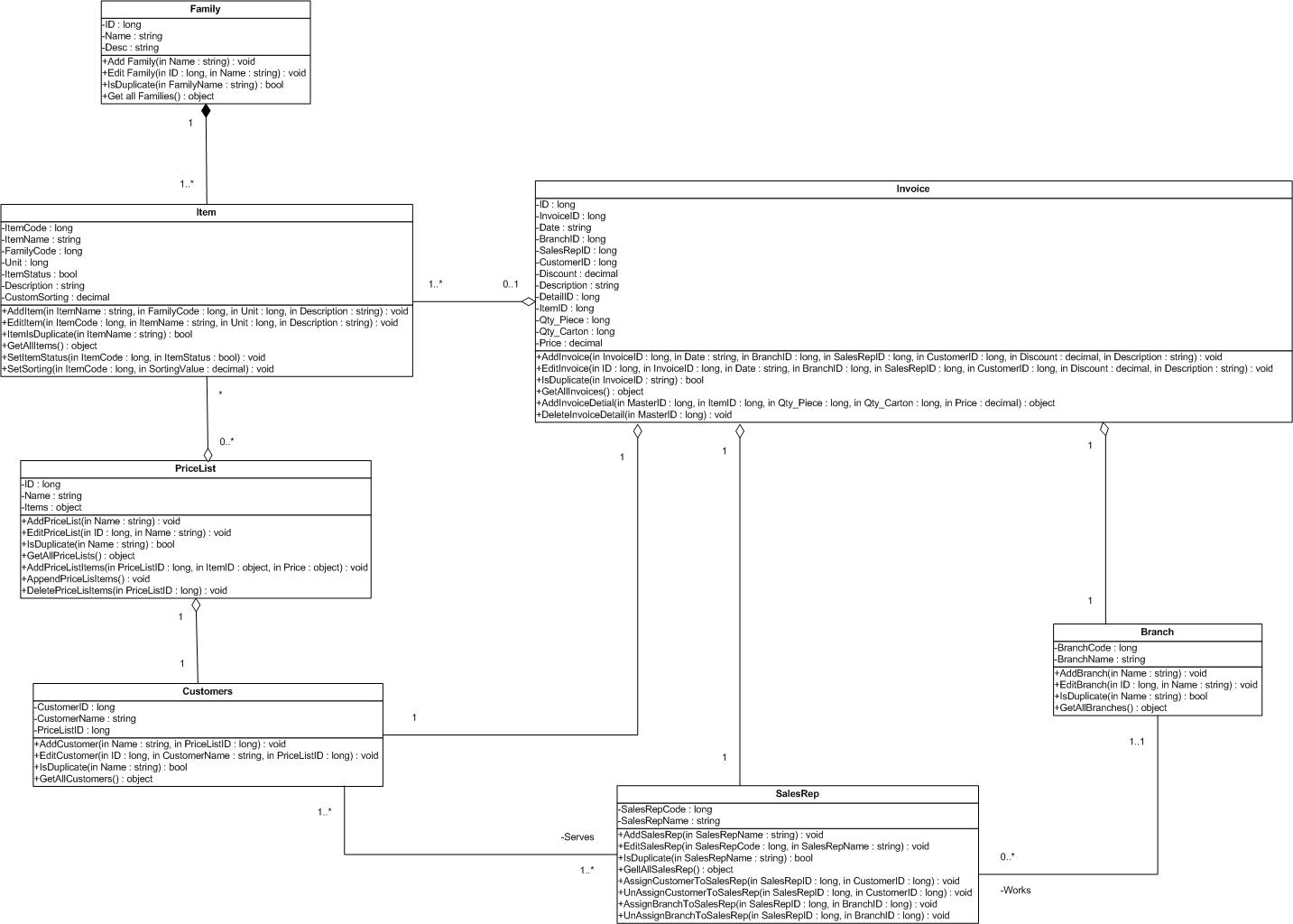 Solved: Class Diagram Aggregation vs Association | Experts Exchange