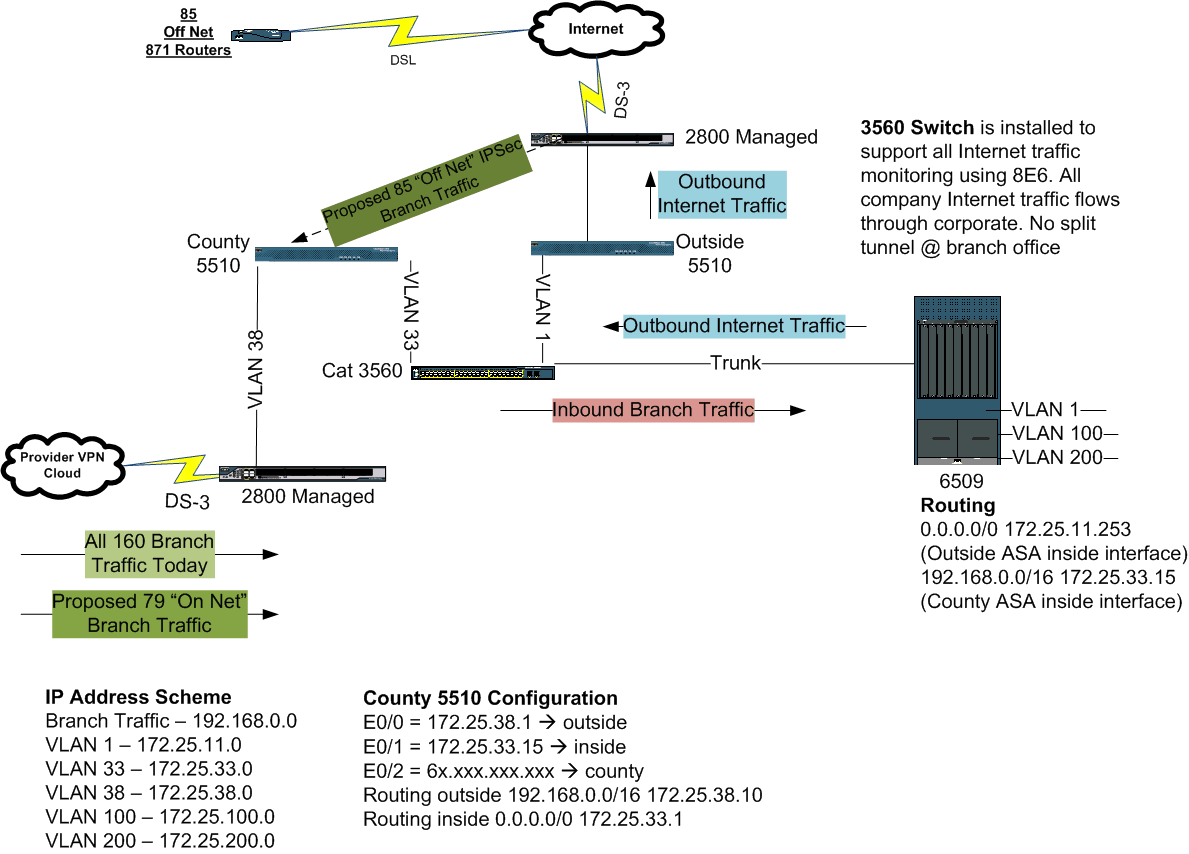 Solved: How can I route IPSec traffic through ASA/ | Experts Exchange