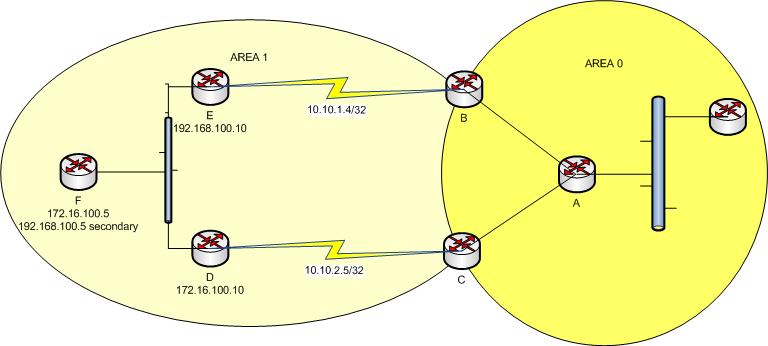 Solved Ospf Can I Connect Two Connection From Area 1 To Area 0 By