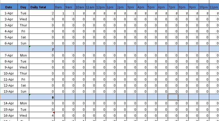 Solved: Totals within SSRS table | Experts Exchange