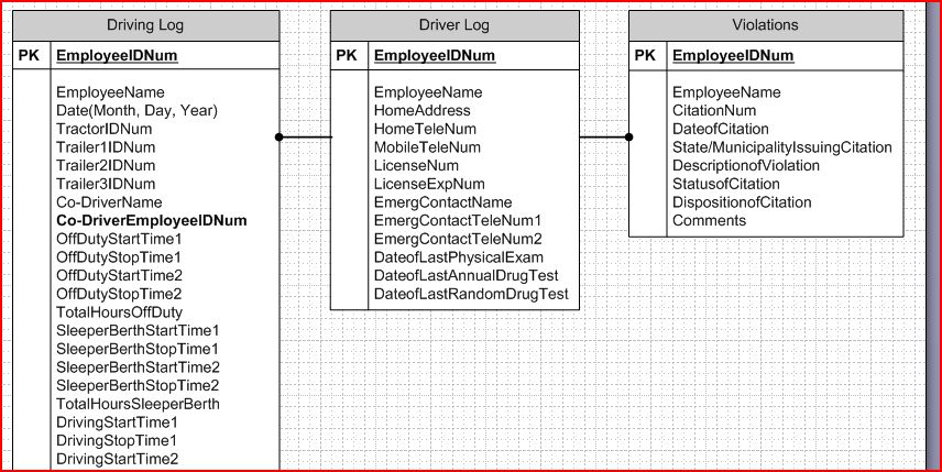 Solved Ms Access Confused On Tables Key And Relationships Experts