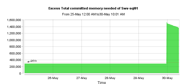 Solved Sql Server Monitor Is Flagging Errors For Excess Total