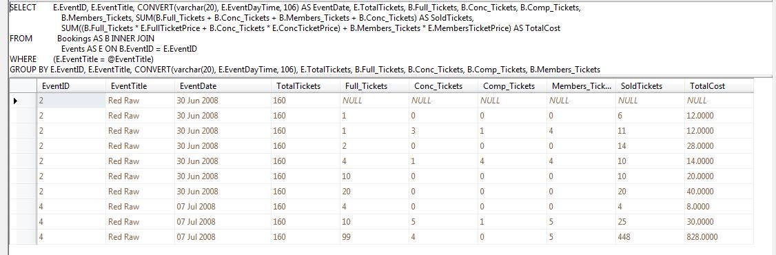 Solved: MS SQL - GROUP BY Query not Grouping | Experts Exchange