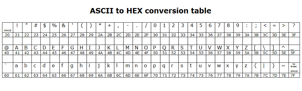 Solved: Linksys 10-Key Wep -V- Intermec 13-Key Wep | Experts Exchange