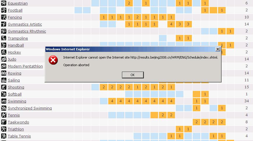 Solved: Internet Explorer 7 cannot open Internet site ... Operation ...