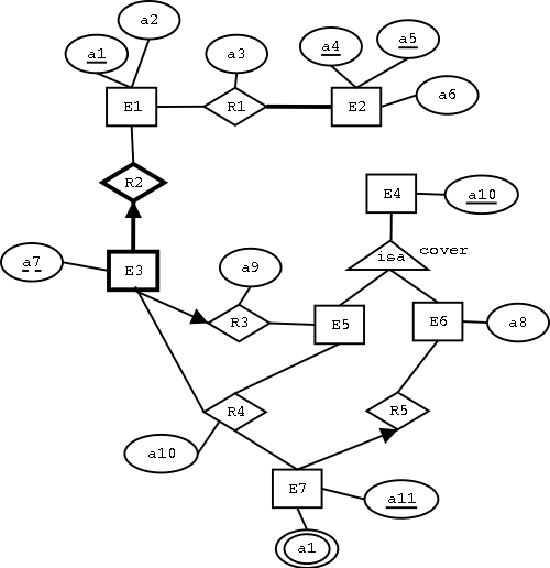 Solved: ER Model to Relational Mapping | Experts Exchange