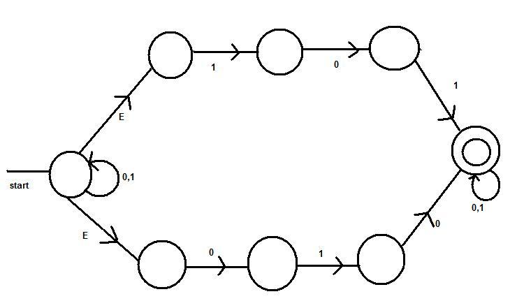 Solved: designing a non-finite automata | Experts Exchange
