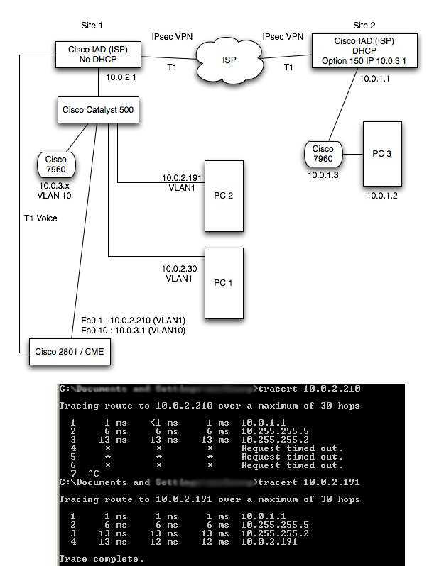 Solved: VPN can't ping Cisco router/CME over VPN | Experts Exchange