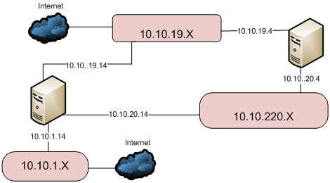 Solved: Setup virtual network in a virtual environment using vmware | Experts Exchange