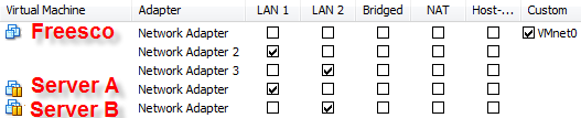 Solved: Setup virtual network in a virtual environment using vmware | Experts Exchange