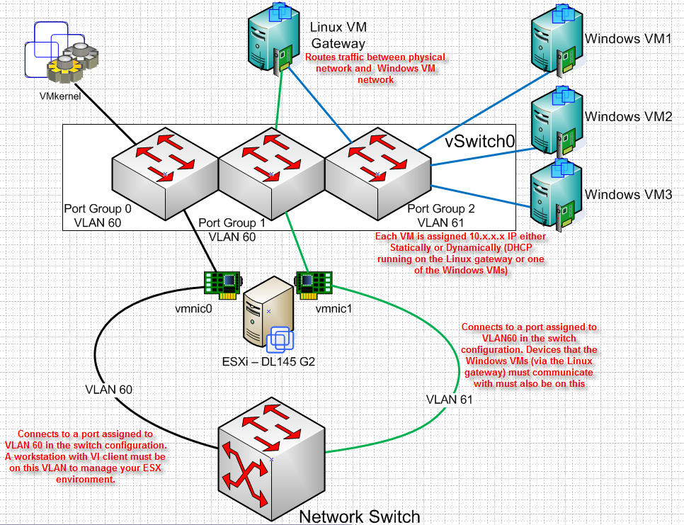 Solved: ESXi with 2 NICs how to..? | Experts Exchange