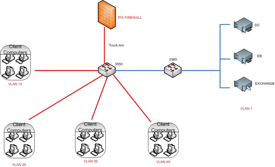 Solved: subinterface | Experts Exchange