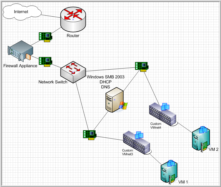 Solved: Setup network for Virtual Machine with VMware | Experts Exchange