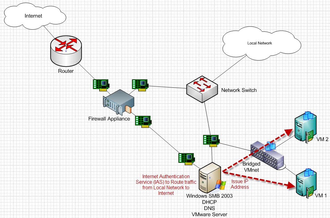 Solved: Setup network for Virtual Machine with VMware | Experts Exchange