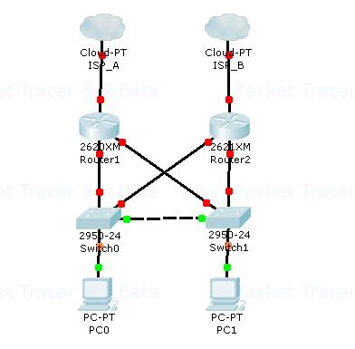 Solved: Load balancing for network ? | Experts Exchange