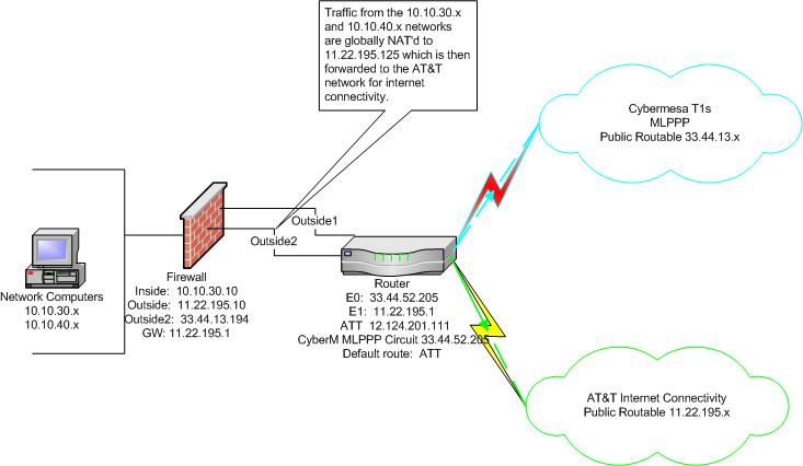 Solved: How to configure router with two ethernet interfaces to use two ...