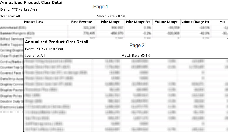 Solved Unable To Repeat Column Headers In Ssrs 2008 Report Experts