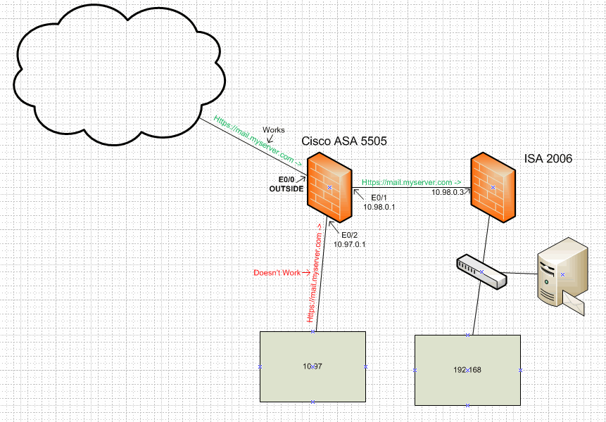 Solved: HTTPS (OWA) issue with Cisco ASA 5505 | Experts Exchange