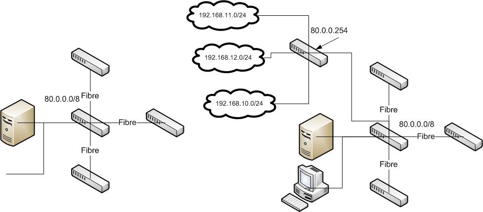 Solved: Network migration (cisco routing) | Experts Exchange